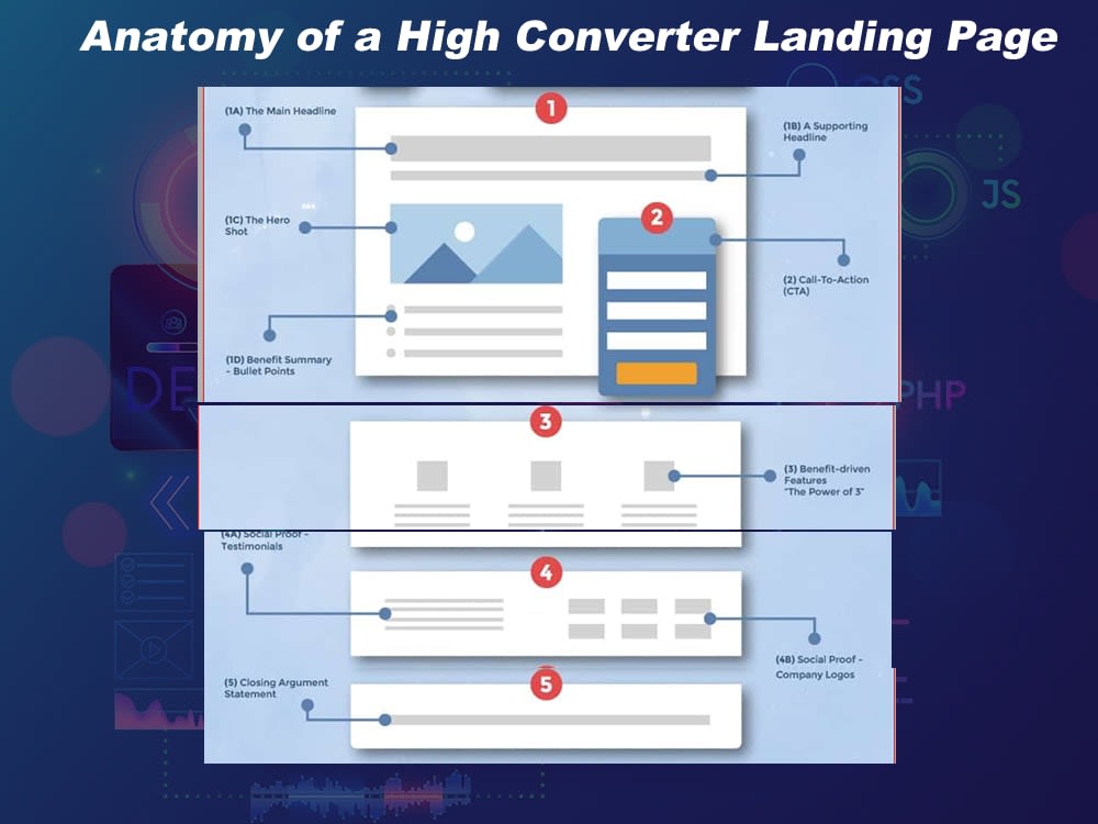 Powerful Landing Page Solutions: Convert Visitors into Customers | Upwork