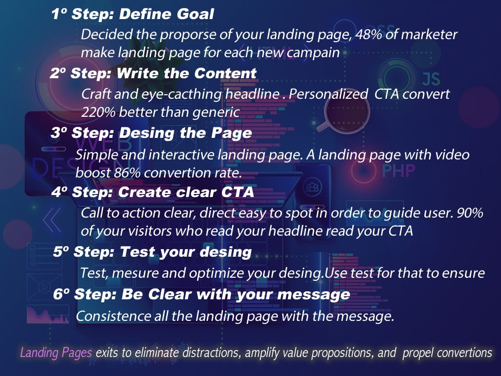 Powerful Landing Page Solutions: Convert Visitors into Customers | Upwork