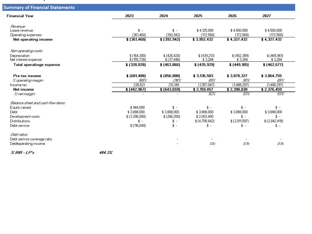 A Real Estate Financial Model Template with Detailed Video Instructions ...