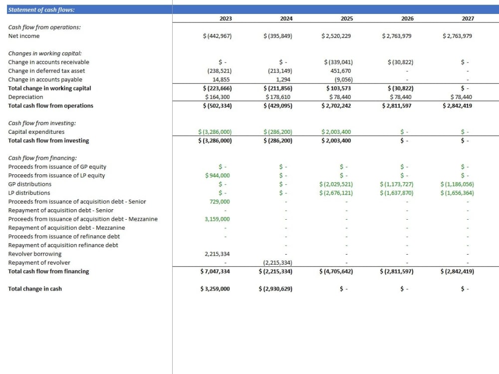 A Real Estate Financial Model Template with Detailed Video Instructions ...