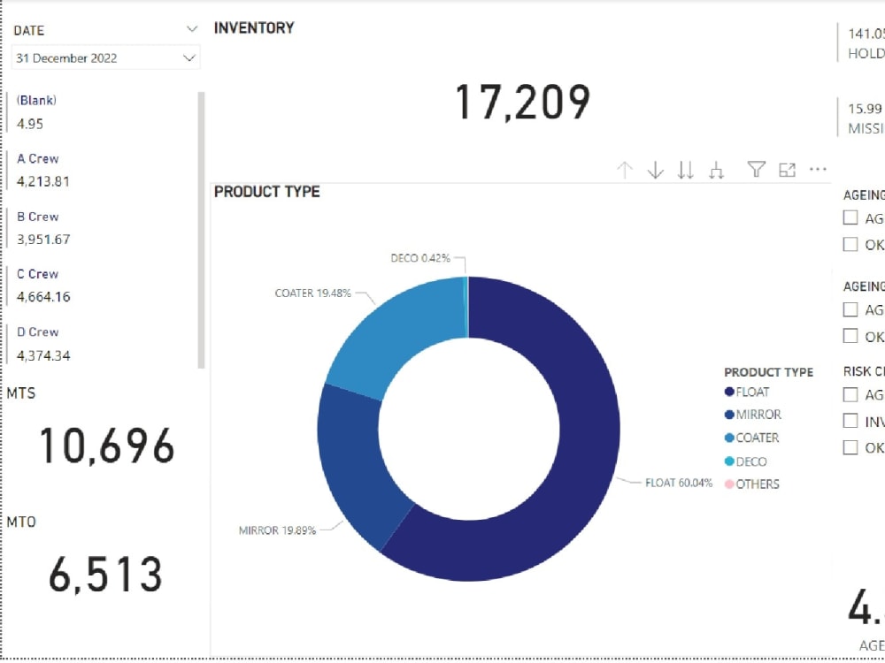 Fantastic and deeply insightful dashboard that will be the steps to ...