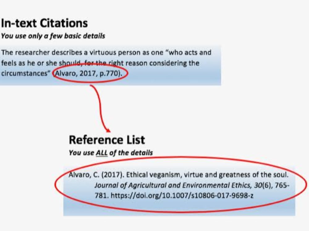 References and Bibliography done in APA, MLA and Harvard citation style ...
