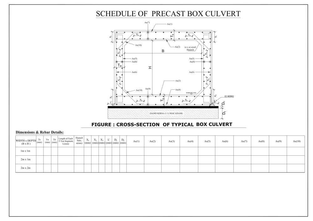 Box Culvert Drain | ppgbbe.intranet.biologia.ufrj.br