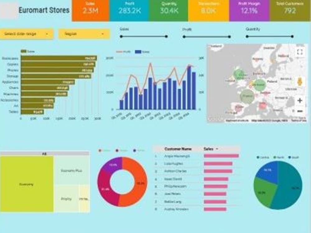 Dynamic dashboard reports for your data | Upwork