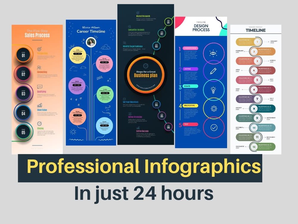 Informational, process and list infographics in 24 hours | Upwork