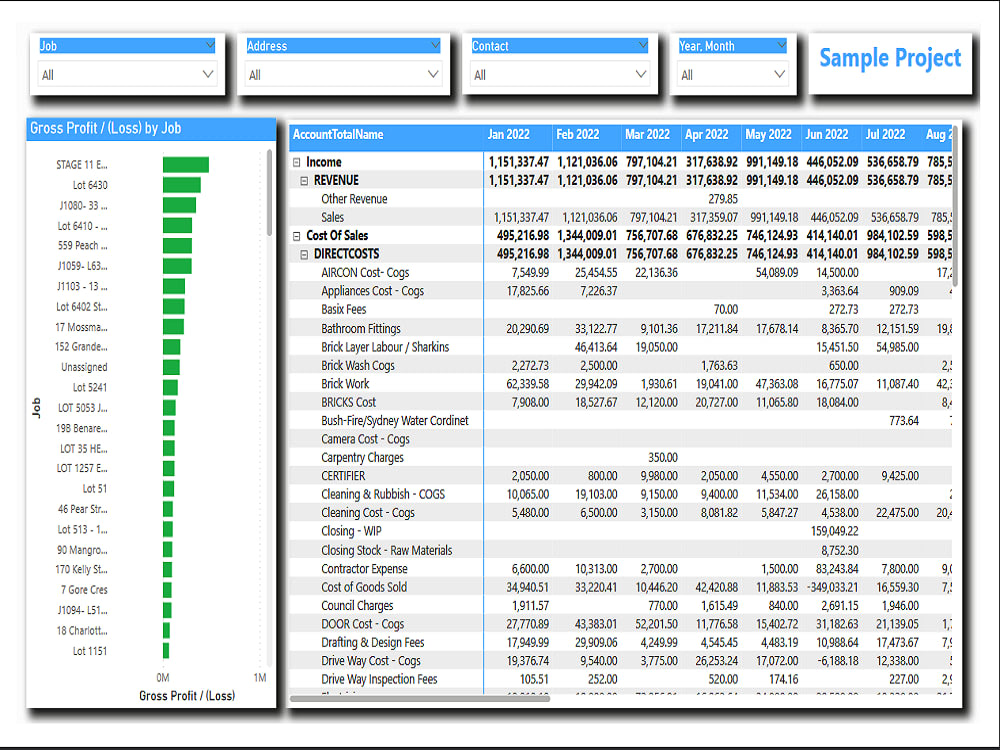 Power BI Integration with Xero (API) | Upwork