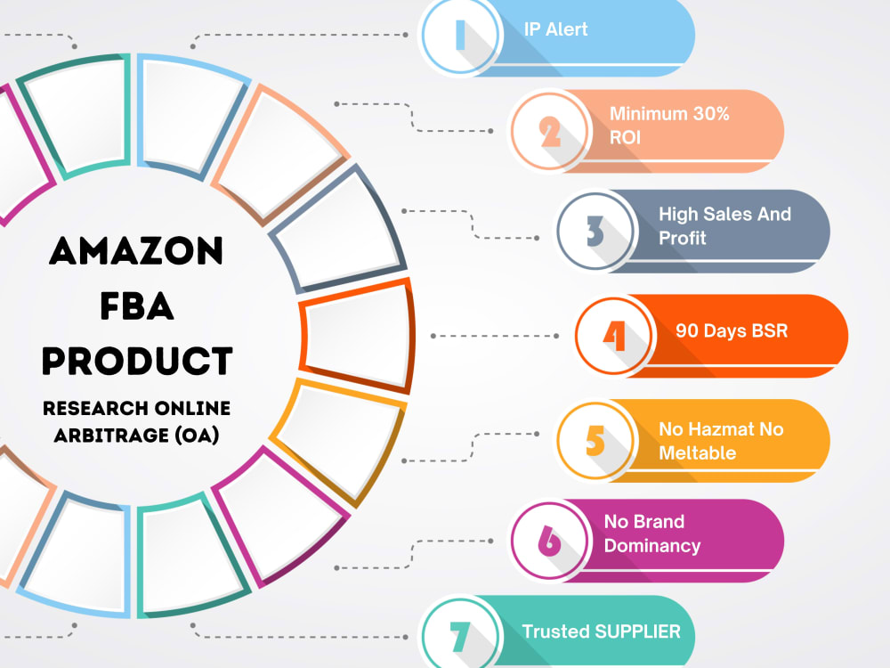 Amazon fba (oa) online arbitrage product | Upwork