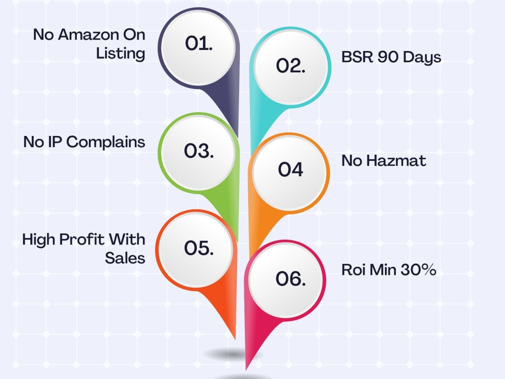 Amazon fba (oa) online arbitrage product | Upwork