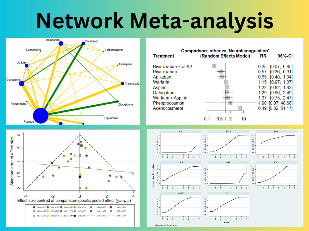 An interactive network meta-analysis | Upwork An interactive network meta-analysis | Upwork