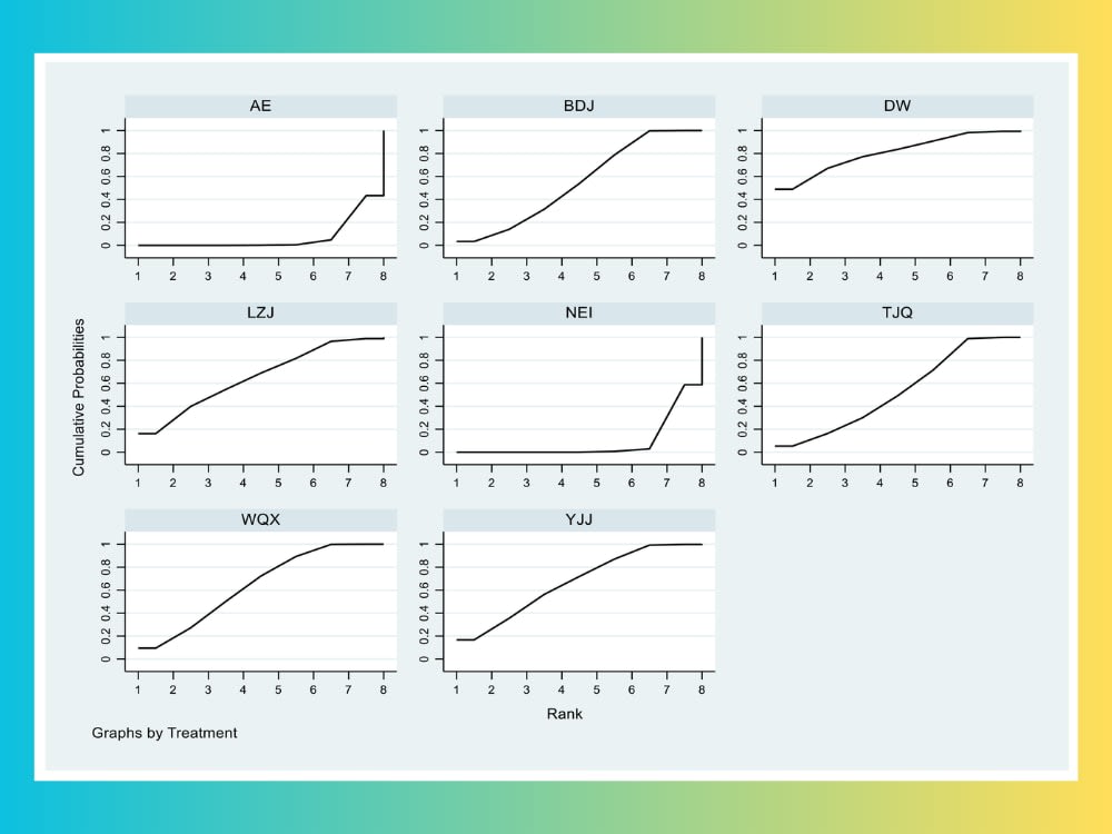 An interactive network meta-analysis | Upwork
