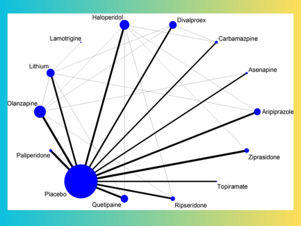 An interactive network meta-analysis | Upwork