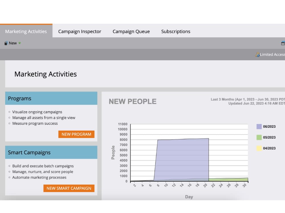 An audit of your Marketo instance and optimization roadmap. | Upwork