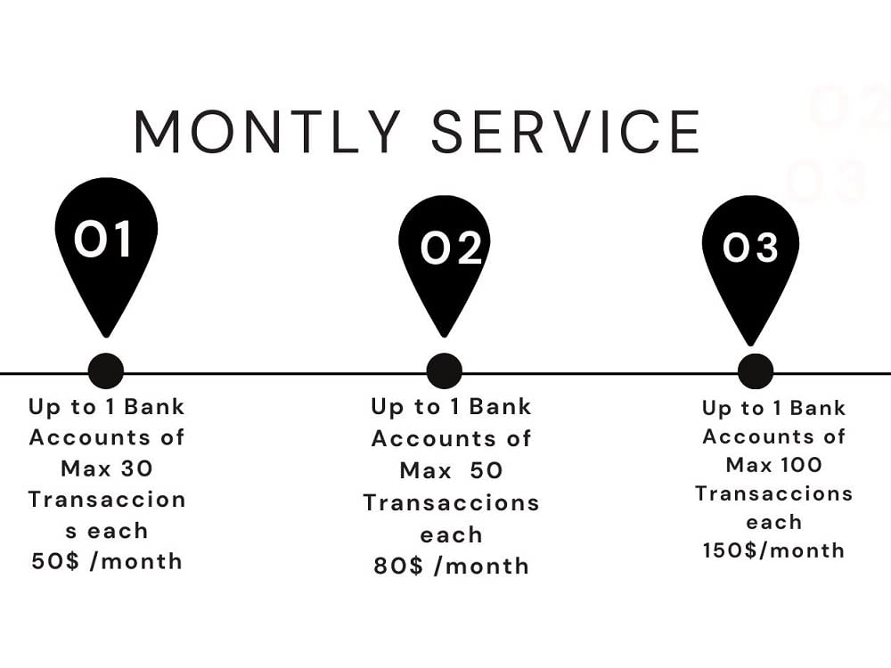 Montly BOOKKEPING, P&L and Balance Sheet. | Upwork