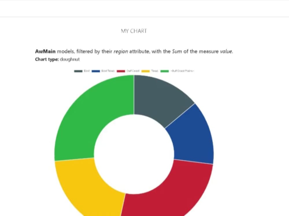 Custom charts for your business | Upwork