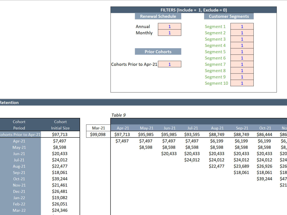 A Subscription (SaaS) revenue model, with analytics and recommendations ...