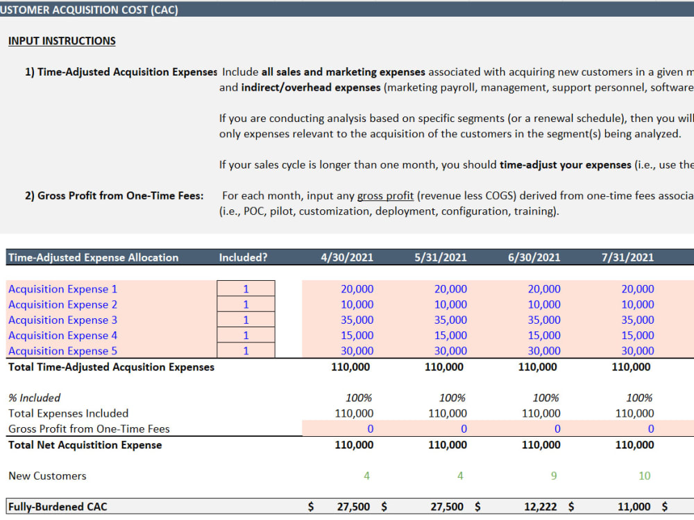 A Subscription (SaaS) revenue model, with analytics and recommendations ...
