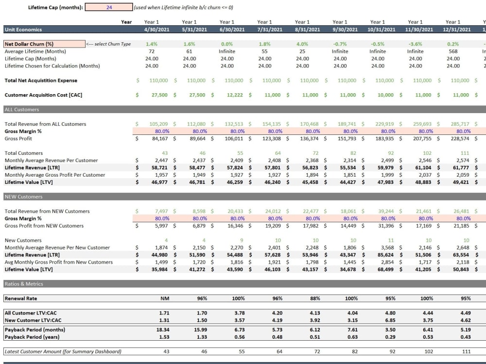 A Subscription (SaaS) revenue model, with analytics and recommendations ...