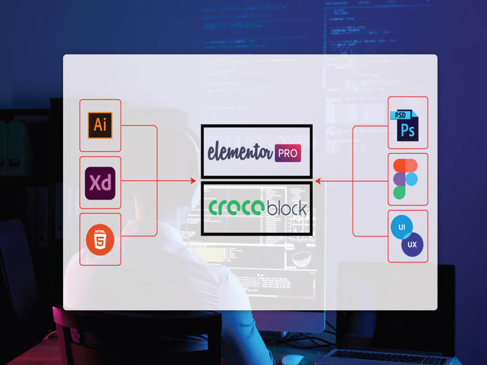 Xd, ai, PSD, HTML, Figma, UI UX convert to WordPress crocoblock elementor | Upwork