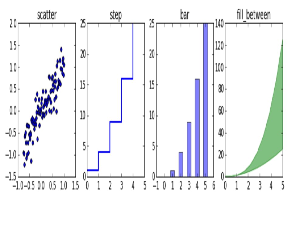 Data Analysis, Preprocessing, AI/Machine Learning Models using Python ...