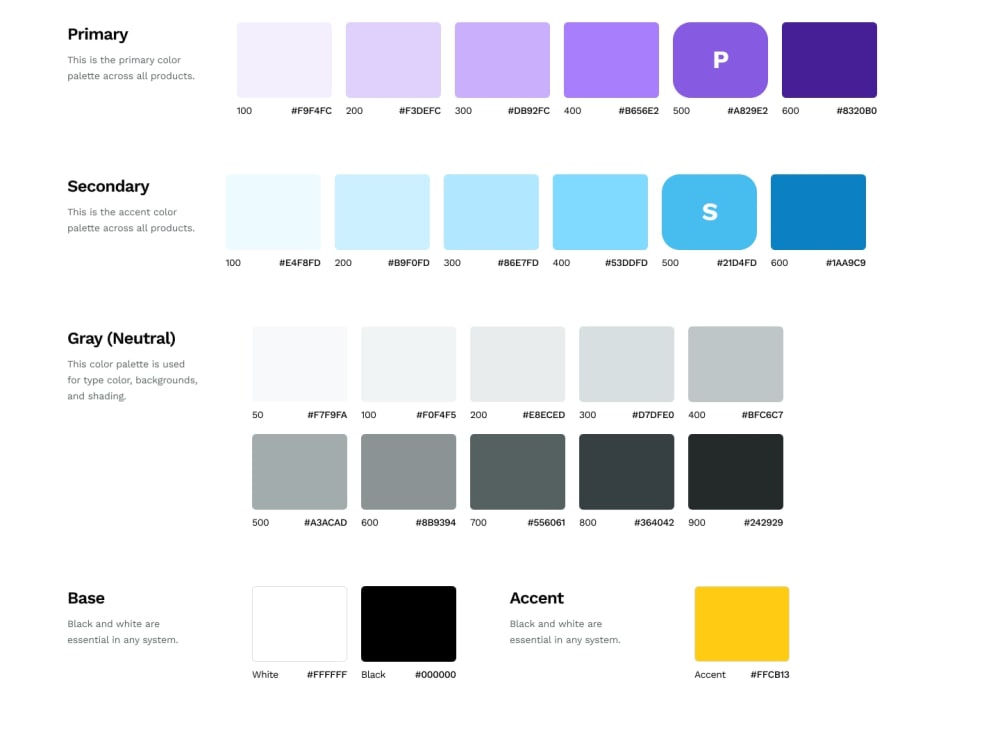 Website UI UX design, iOS & Android Mobile App screens, Dashboard ...