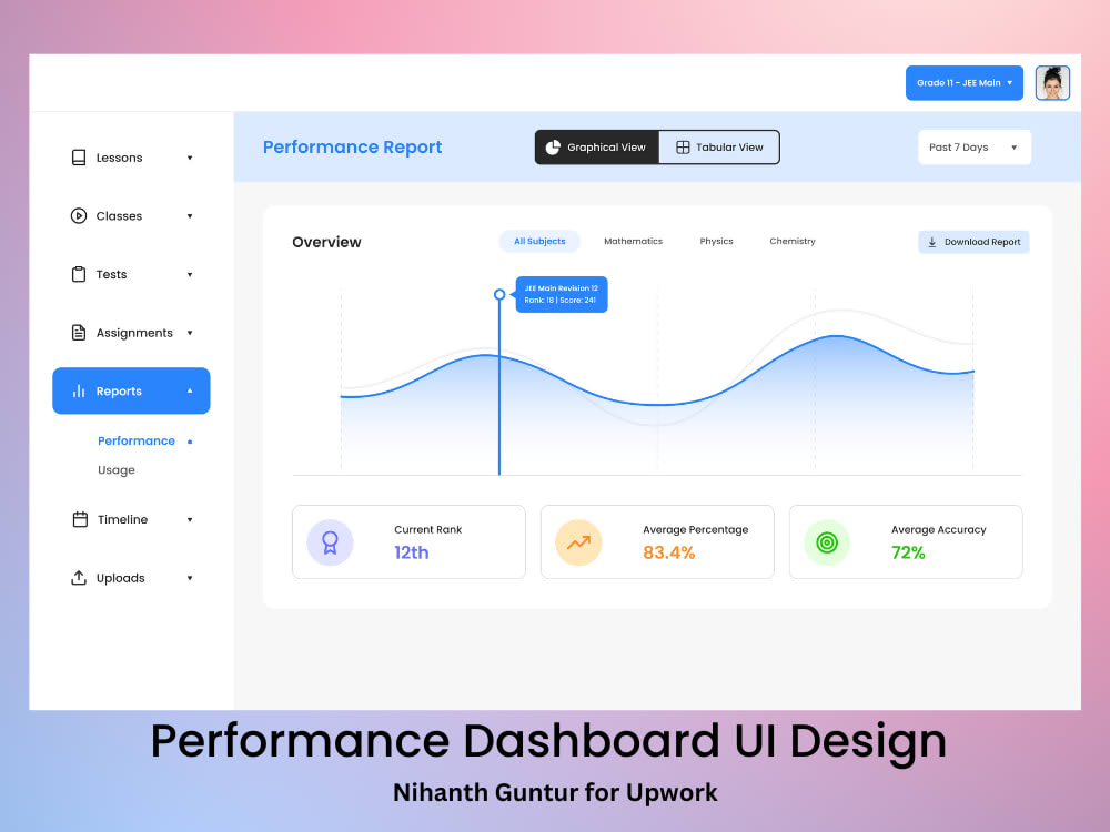Website UI UX design, iOS & Android Mobile App screens, Dashboard design | Upwork