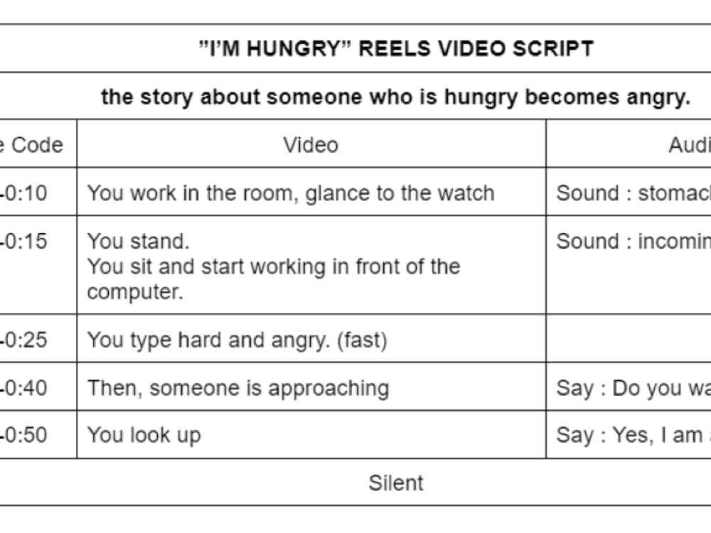 Ideas for animation/story/reels/youtube script | Upwork