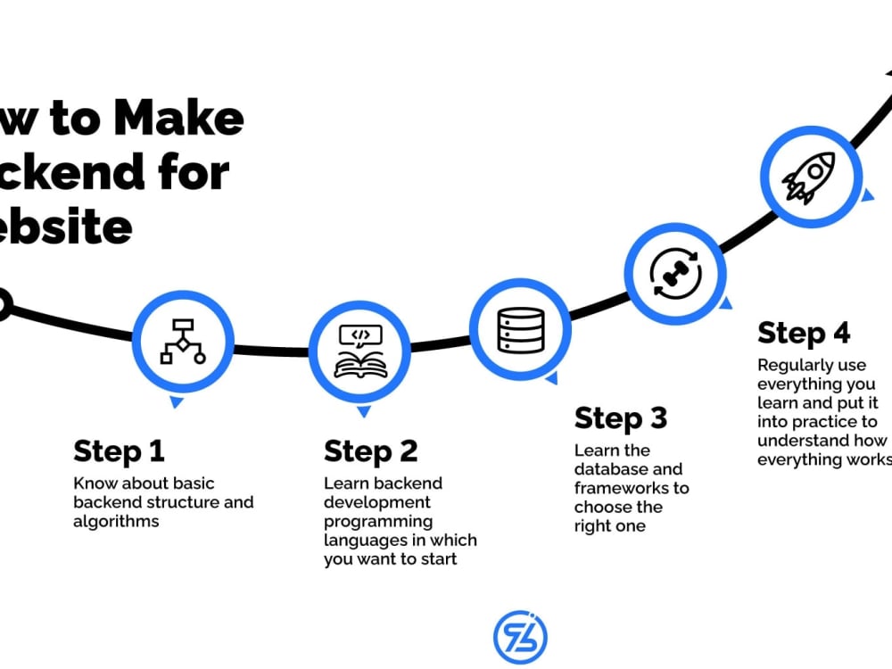 A software engineer for your web application | Upwork