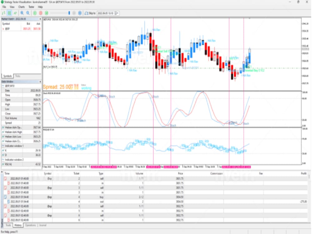 Code a custom trading robot, ea for mt4 or mt5 | Upwork