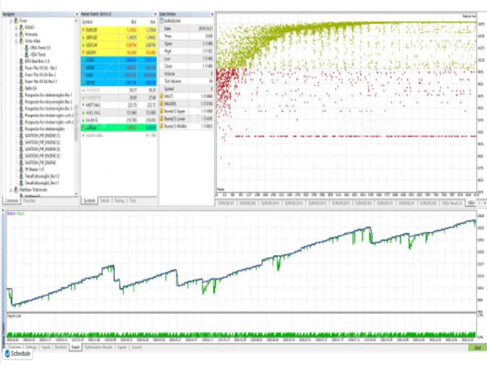 Code A Custom Trading Robot Ea For Mt4 Or Mt5 Upwork