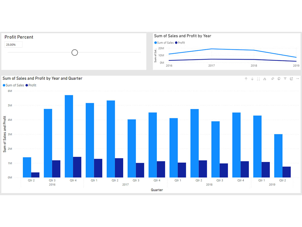 Professional power bi services transforming data into insightful ...
