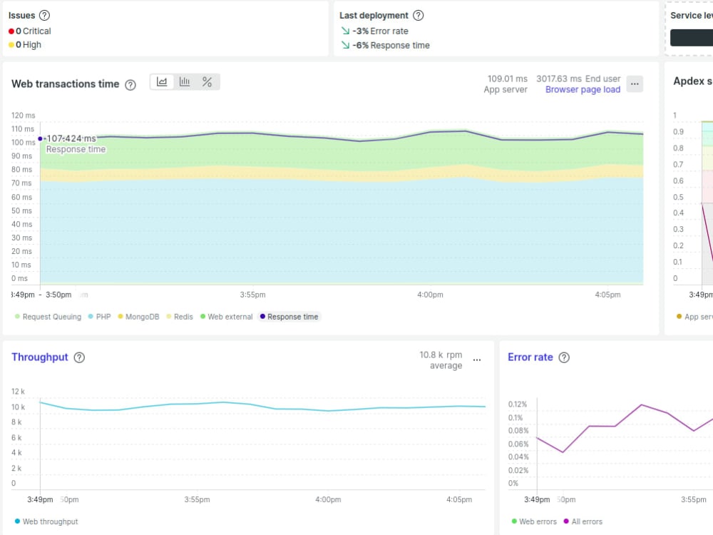 A seamless web backend transformation with my bug-fixing prowess! | Upwork
