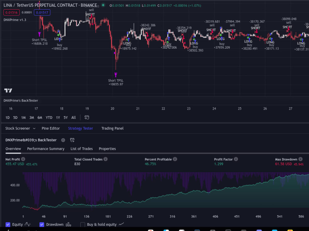 Teach and setup my profitable tradingview pinescript strategy for you ...