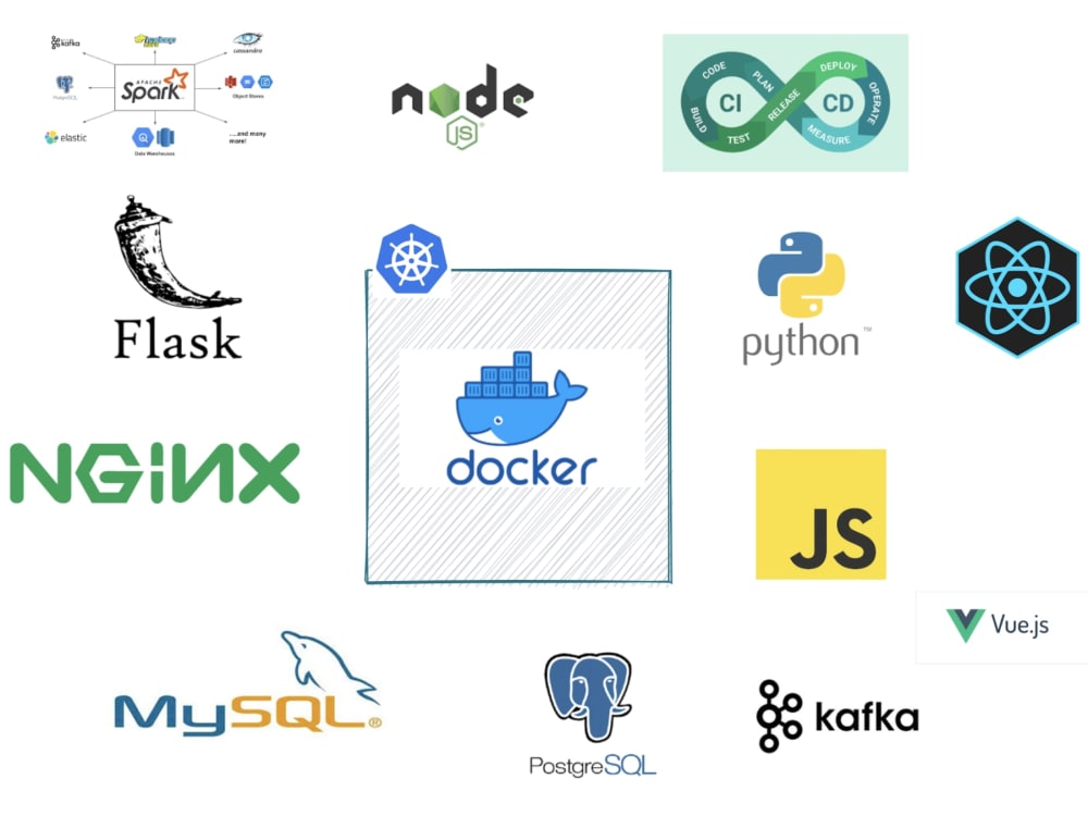 Build and dockerize Python scripting or application | Upwork Build and dockerize Python scripting or application | Upwork