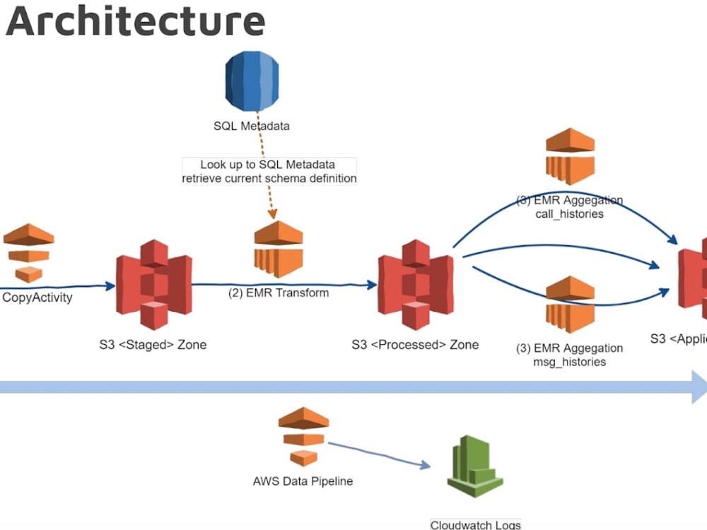 Build and dockerize Python scripting or application | Upwork Build and dockerize Python scripting or application | Upwork