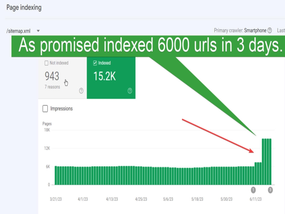 All Your Google Search Console Errors Resolved Upwork