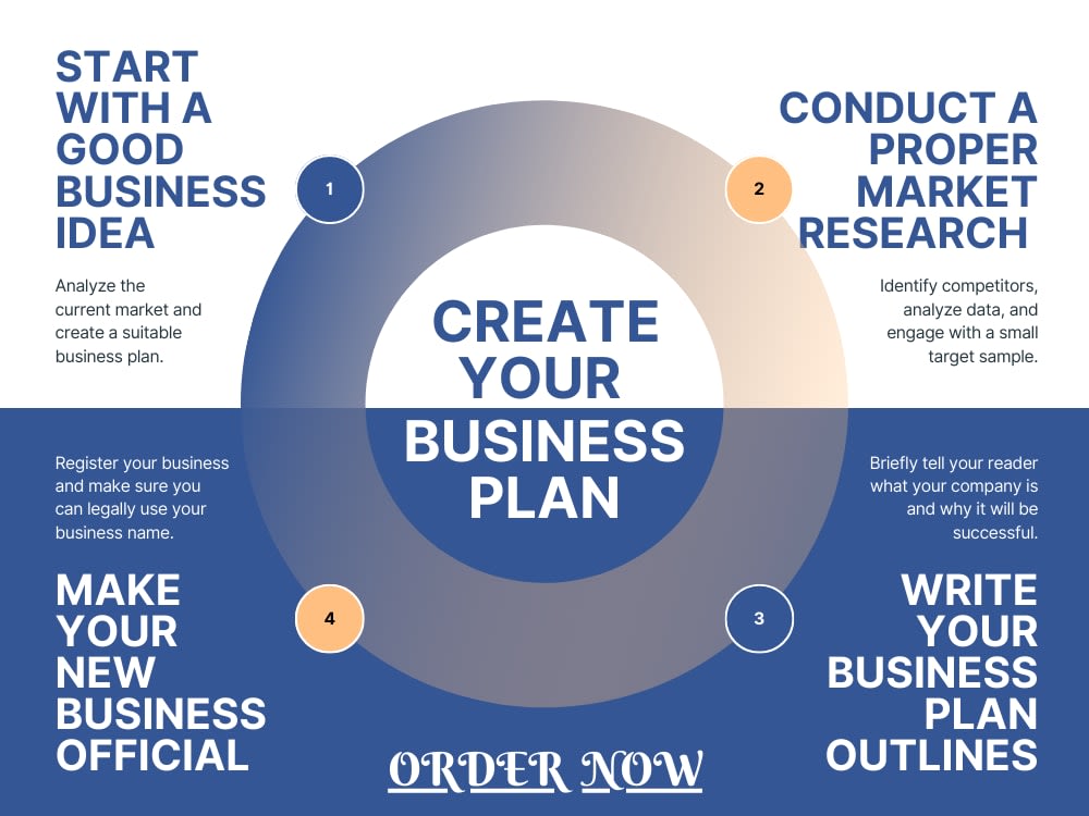 A broiler chicken poultry farming startup business plan | Upwork