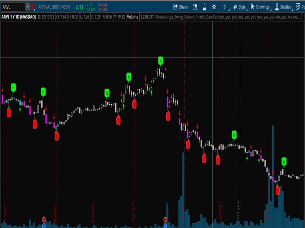 Convert tradingview to thinkorswim or Pine script and vice versa | Upwork