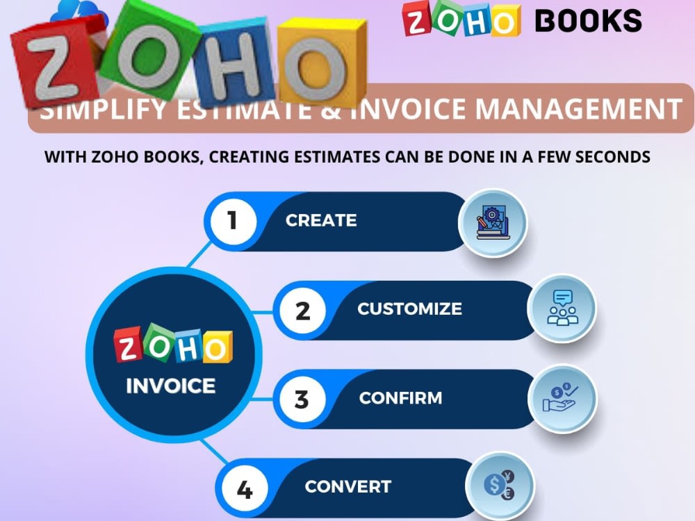 Zoho CRM be Zoho Expert, Zoho Developer, Zoho Trainer and Zoho ...