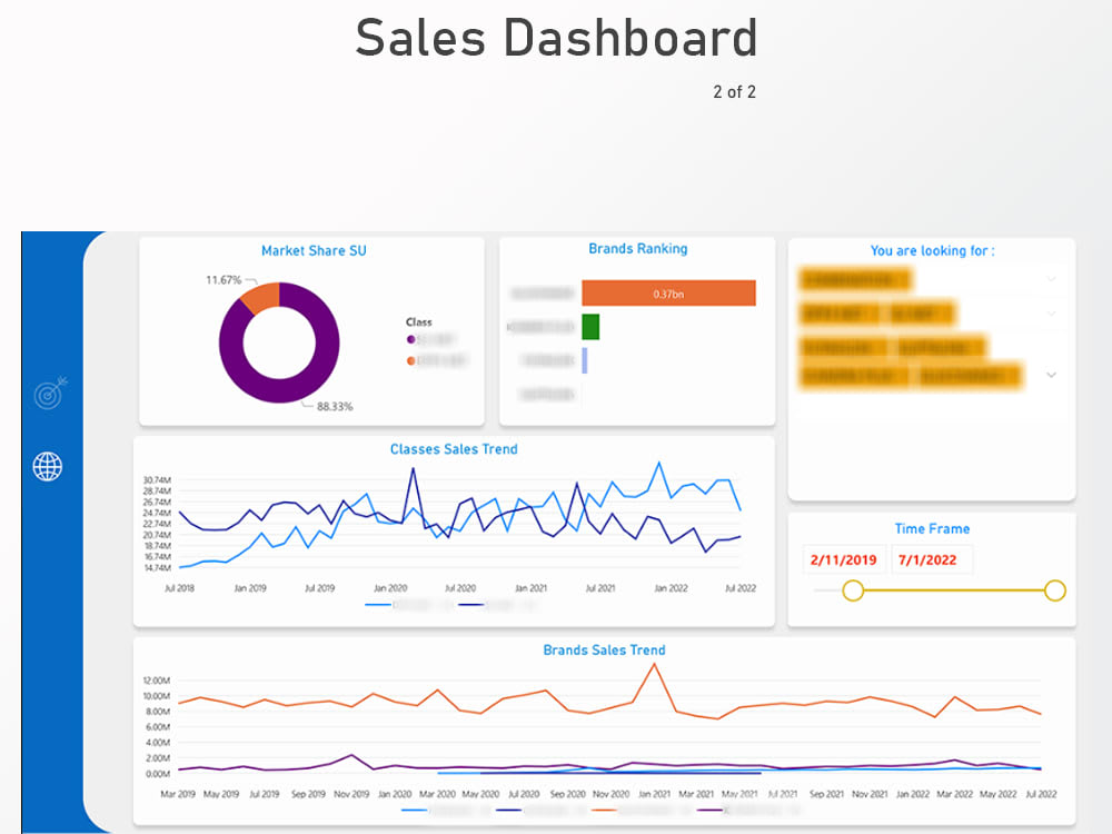 Interactive power bi dashboard and data visualization | Upwork