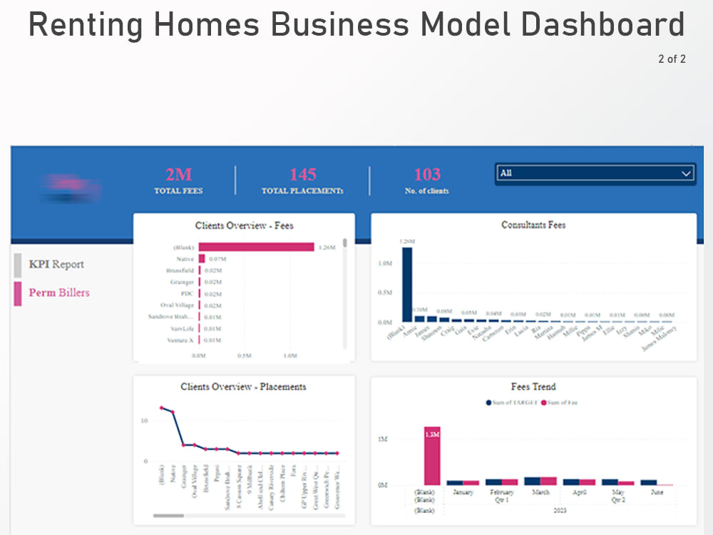 Interactive power bi dashboard and data visualization | Upwork