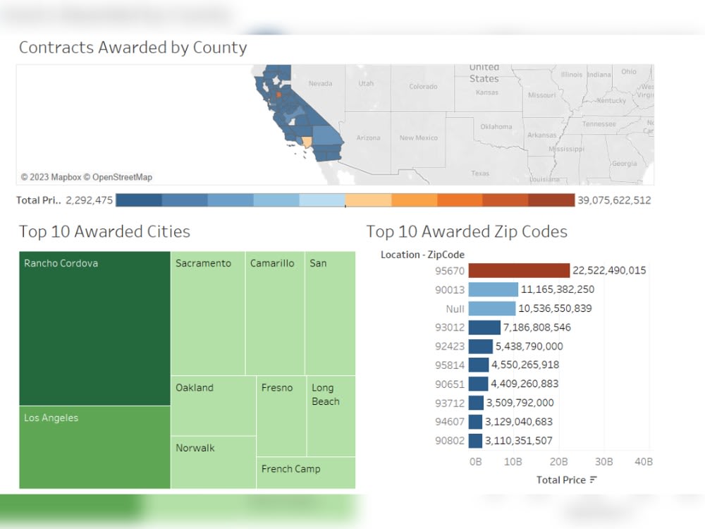 Interactive Analytics Dashboard In Microsoft Excel Upwork