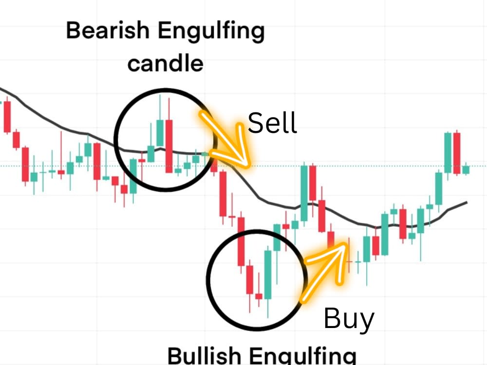 A crypto trading bot | Upwork