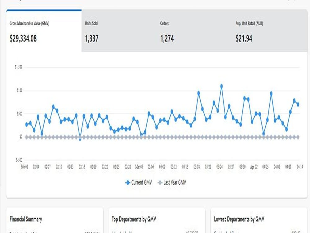 Walmart Virtual Assistant, Walmart Listing Expert, Walmart VA | Upwork