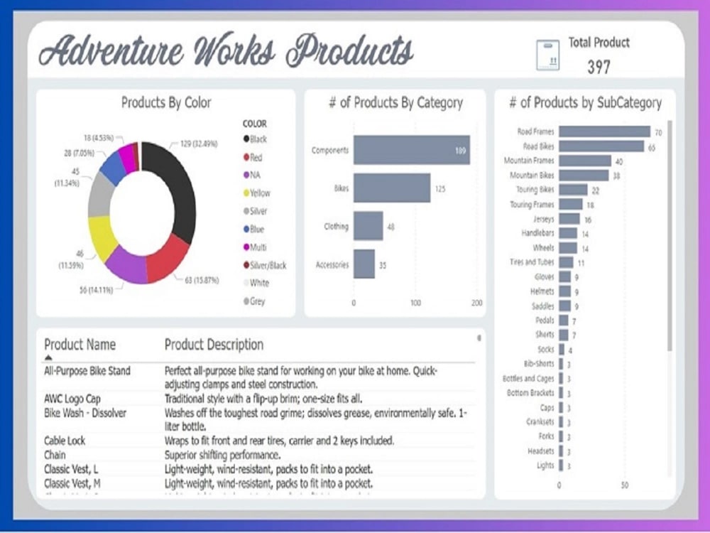 An insightful and attractive designed Power BI dashboard | Upwork An insightful and attractive designed Power BI dashboard | Upwork