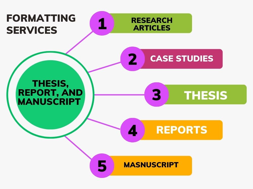 Thesis, Report, and Manuscript Formatting Services - Ensuring ...