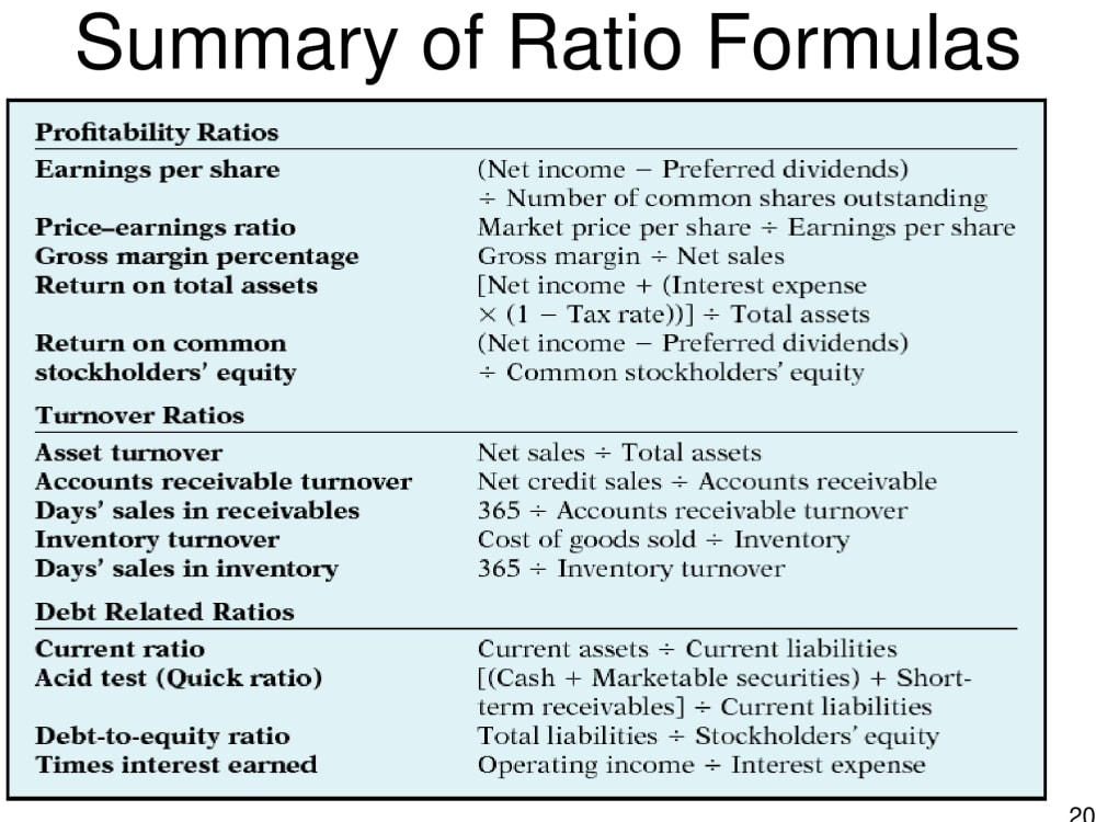 Financial Statement Analysis With Ratio | Upwork