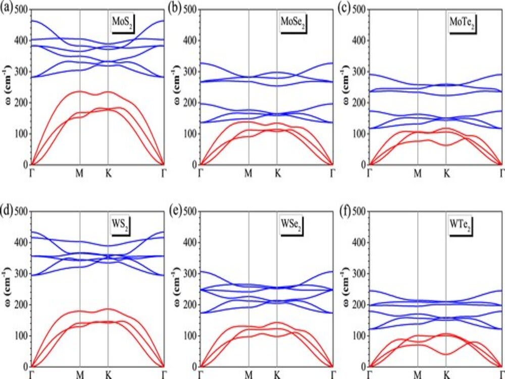 Detailed research paper on DFT(density functional theory) | Upwork