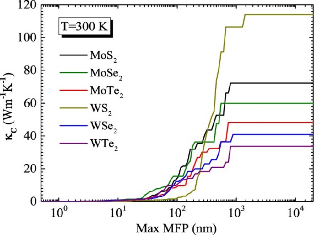 Detailed research paper on DFT(density functional theory) | Upwork