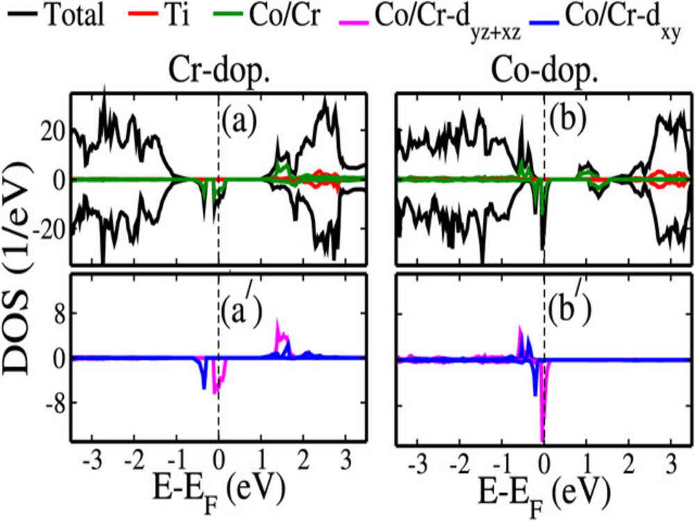 Detailed research paper on DFT(density functional theory) | Upwork