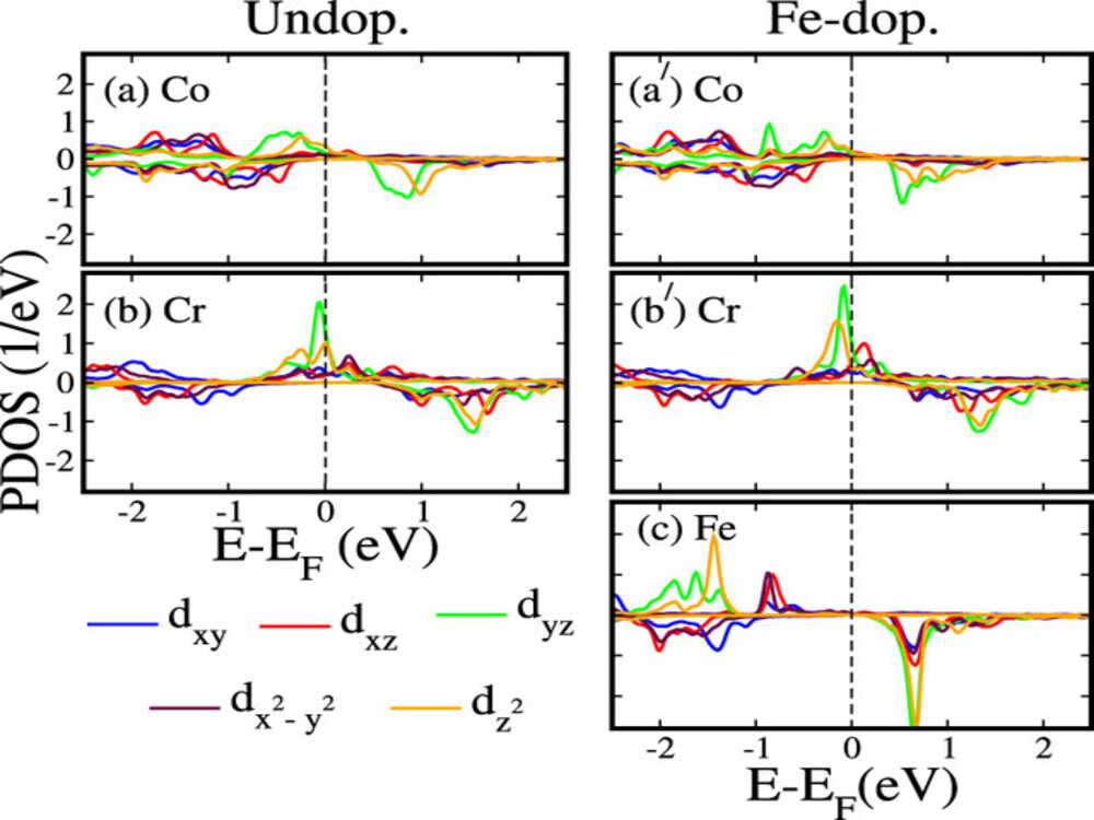 Detailed research paper on DFT(density functional theory) | Upwork